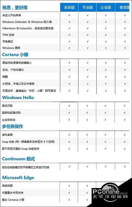 win10企业版和专业版哪个好图标