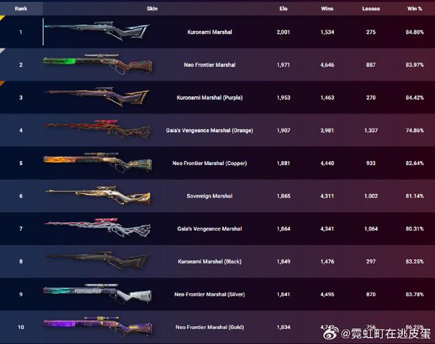 csgo大狙多少钱起一把图标