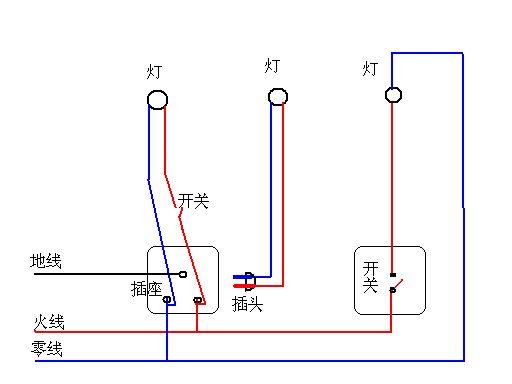 在插座上引灯怎么接线图标