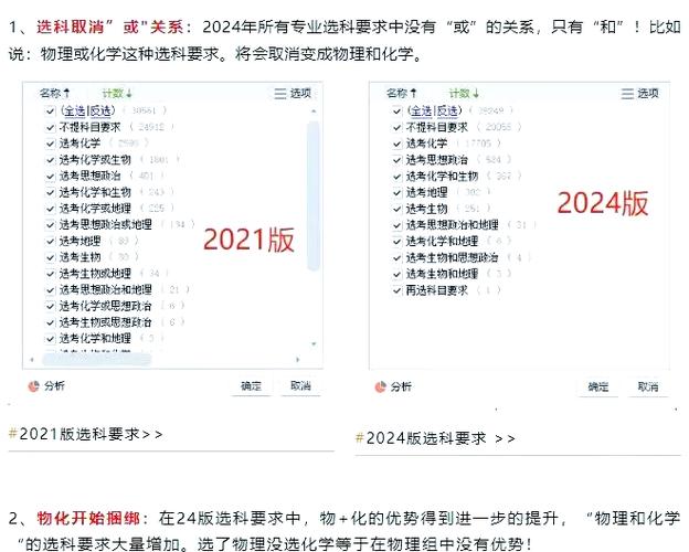 河北省2021高考选科要求图标