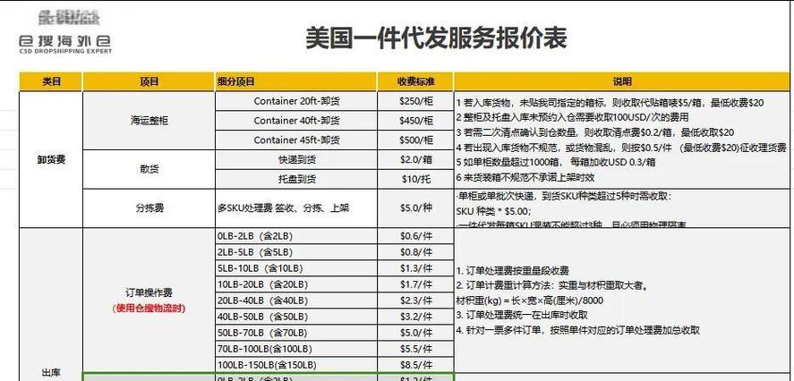 第三方仓库收费标准图标