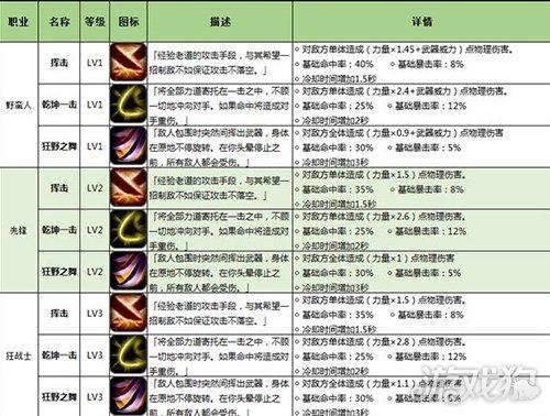 野蛮人转职什么比较好截图