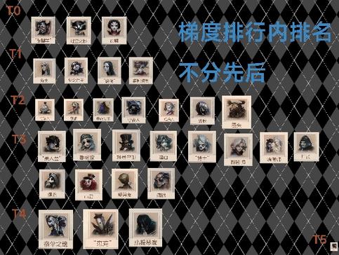 笫五人格监管者排名截图