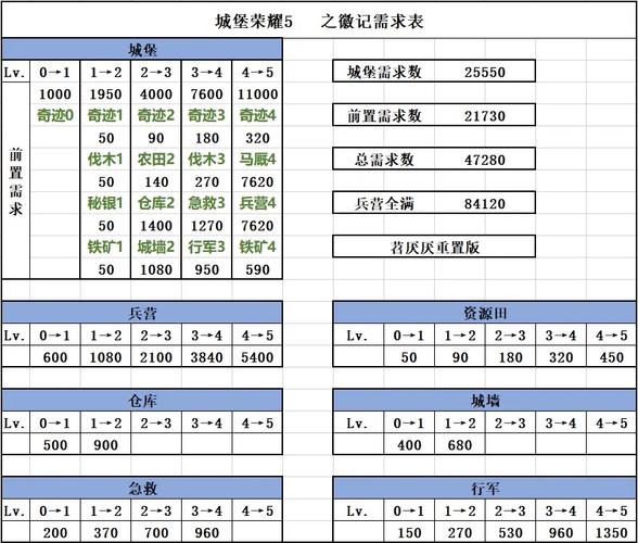 怀旧服纯任务升级要多久满级截图