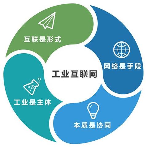 工业互联网图标