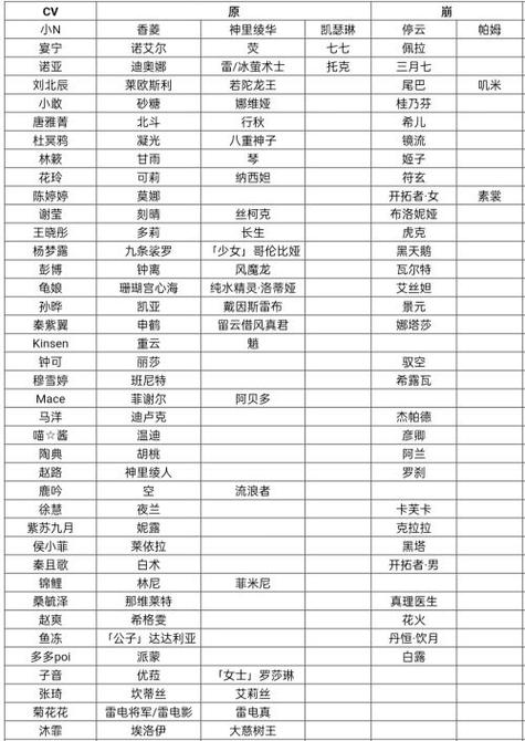 原神配音全部角色一览表图标