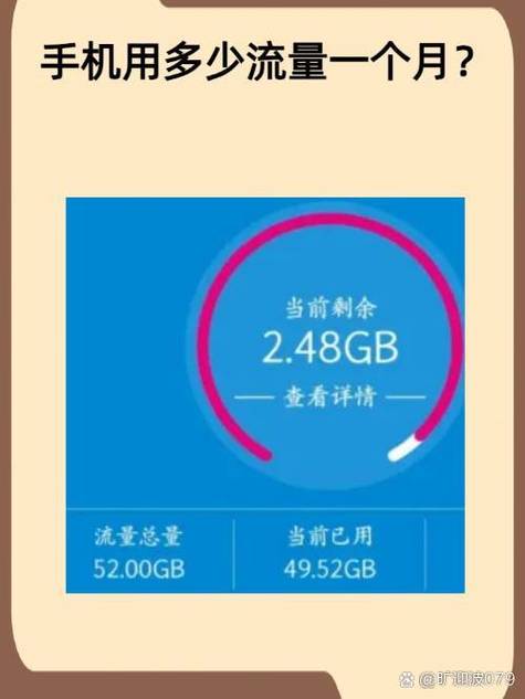 手机一天大概用多少流量图标