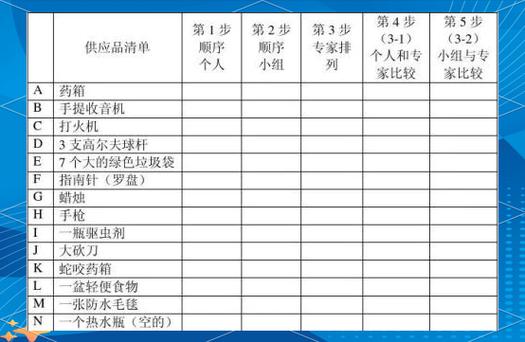 迷失丛林游戏答案分析图标