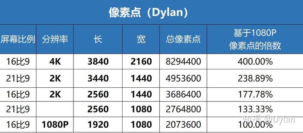 2k分辨率是多少x多少图标