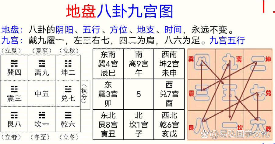 奇门遁甲九宫阴阳属性图标
