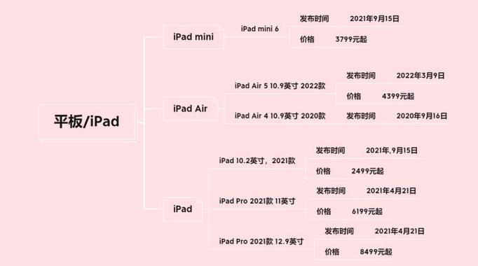 vivo官网兑换码2026图标