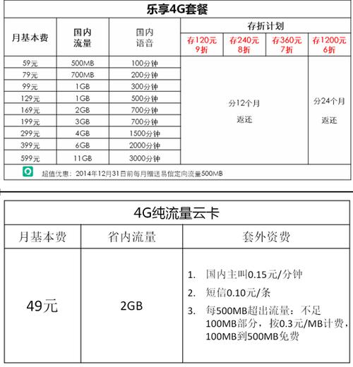 2026年电信套餐明细图标