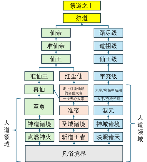 完美世界与遮天关系与圣墟图标