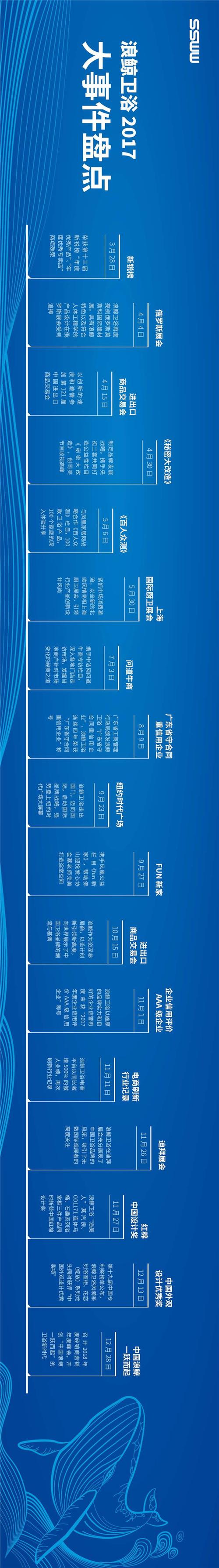 2017年几大图标