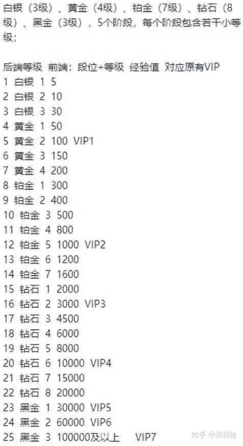 比心vip等级能刷吗截图