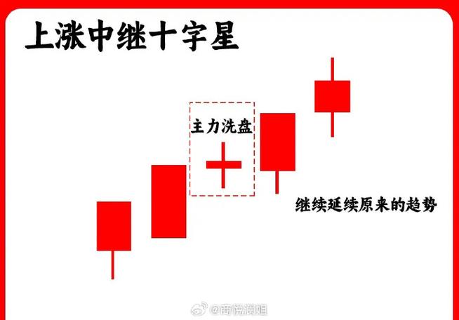 十字星图图标