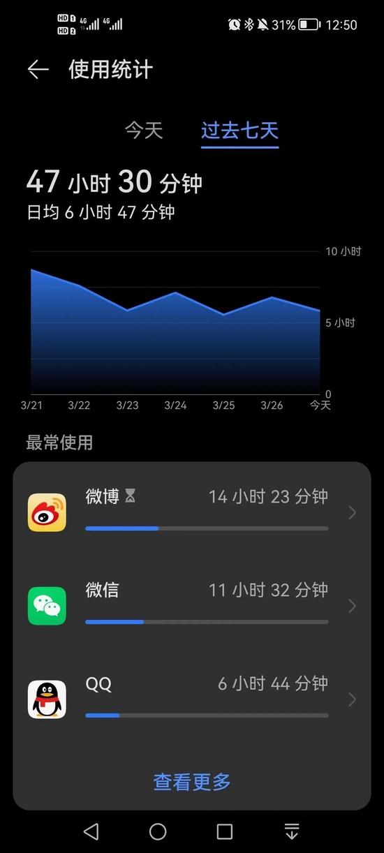看手机屏幕使用时间图标