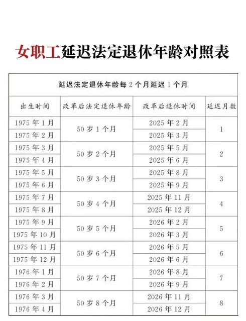 档案年龄认定退休最新规定图标