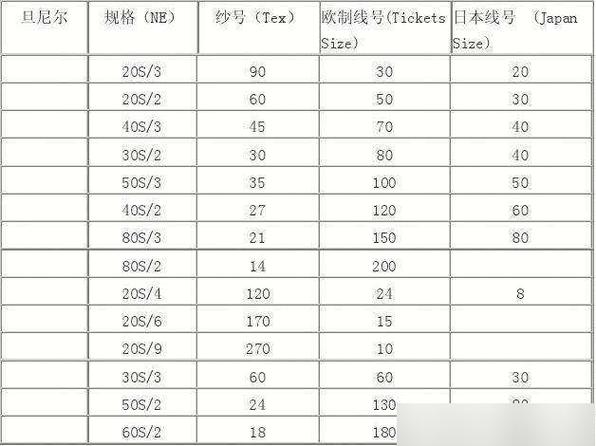 缝纫线规格对照表图标