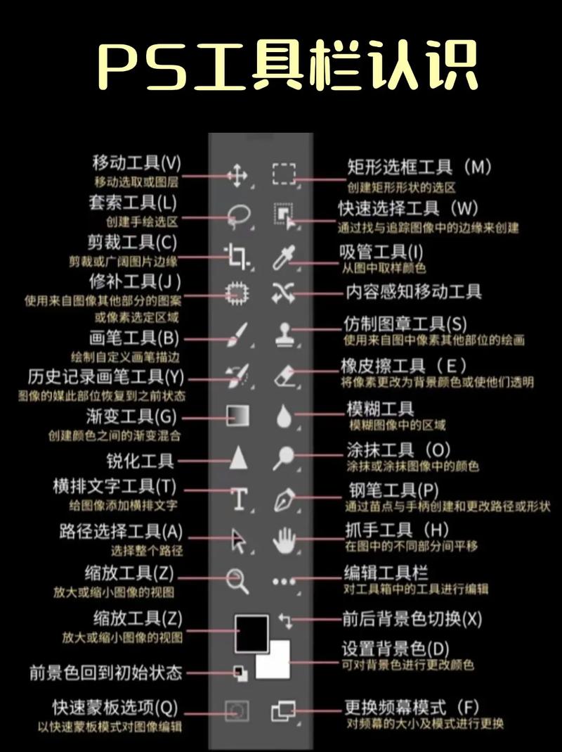 3dmax右边的工具栏如何还原图标