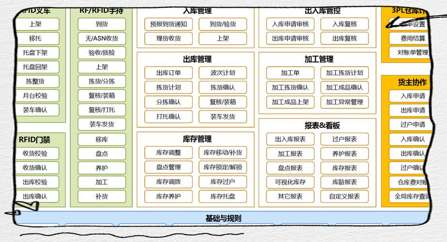 云仓管理系统图标