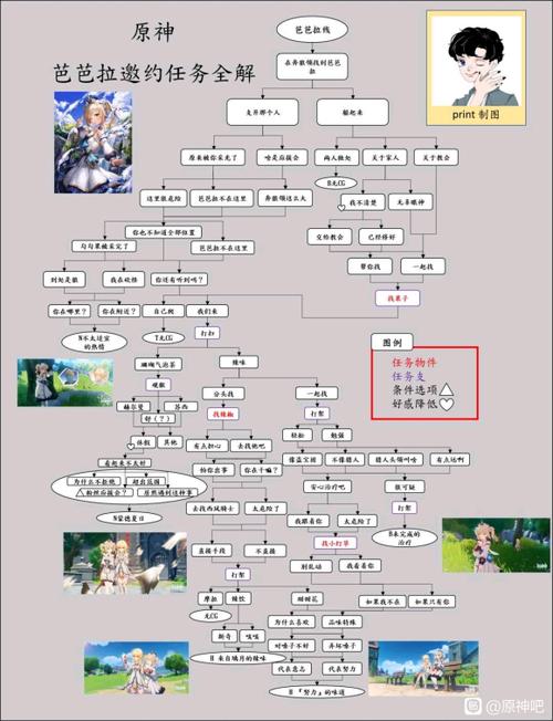 原神芭芭拉邀约任务怎么完成图标