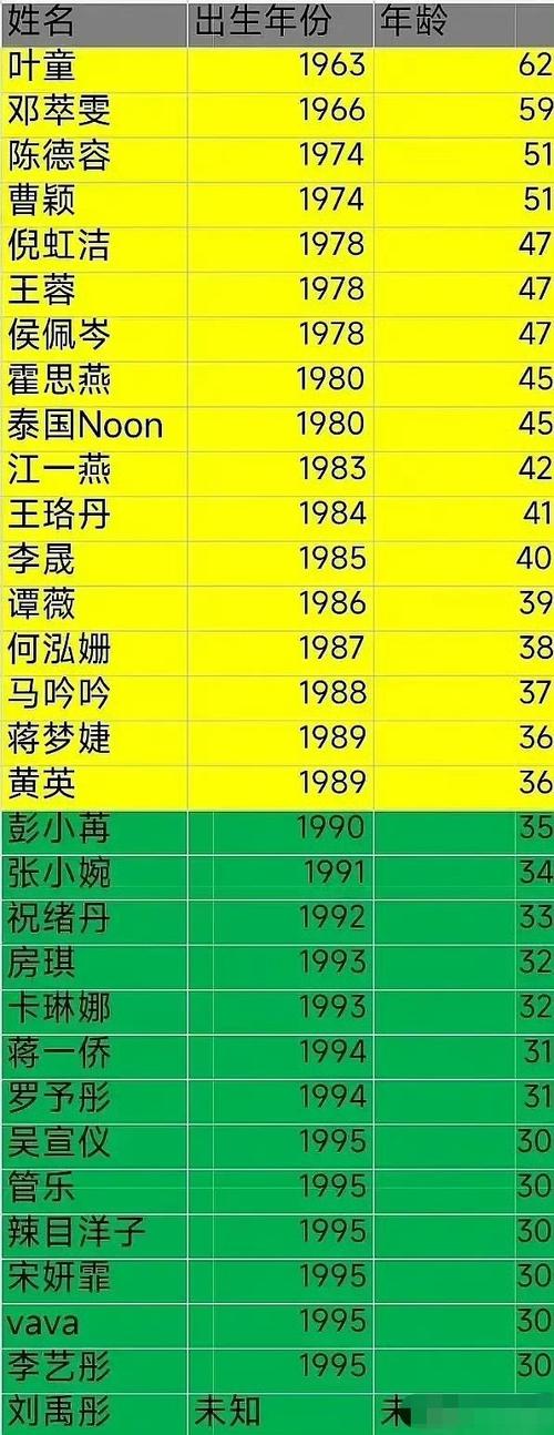 浪姐1-6季成员名单图标