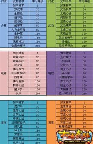 绝世神功排名缩略图