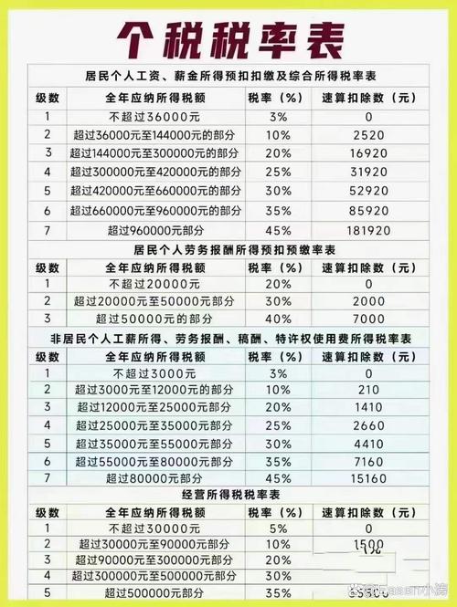 2万以上的工资扣多少个人所得税截图