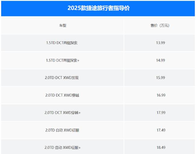 捷途旅行者价格表图标