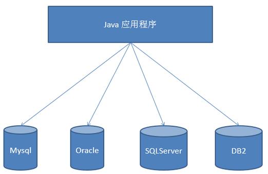datasource连接数据库图标
