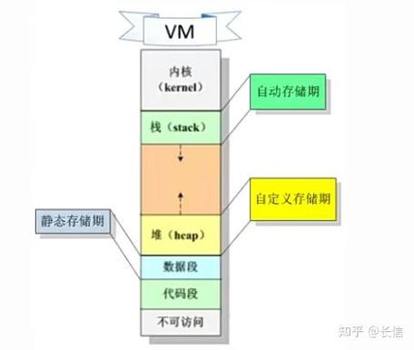 内核为什么用c图标