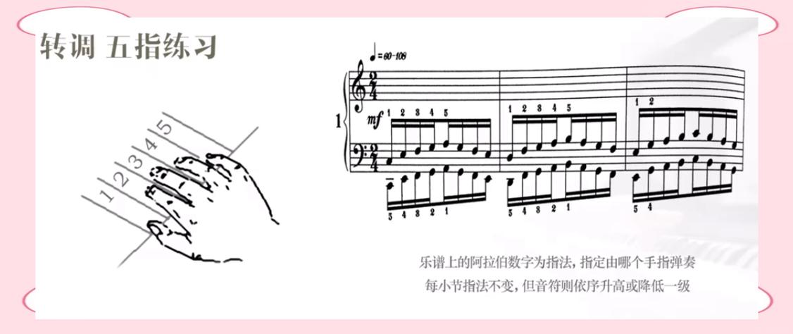 钢琴教学入门图标