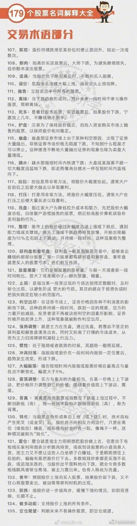 股票名词术语大全截图