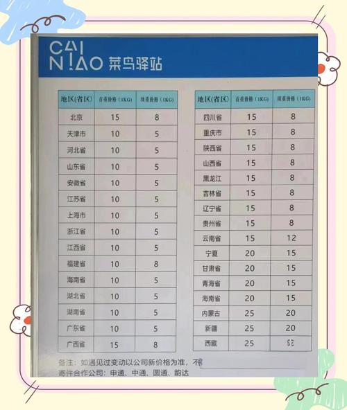 菜鸟驿站一天能挣多少图标