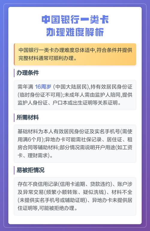 中国银行一类卡很难办吗