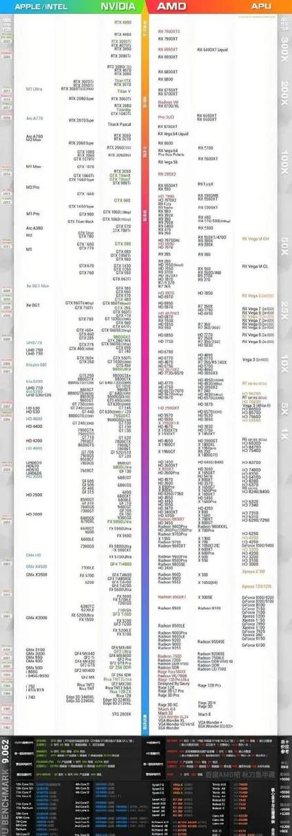 2023年笔记本电脑显卡排行榜缩略图