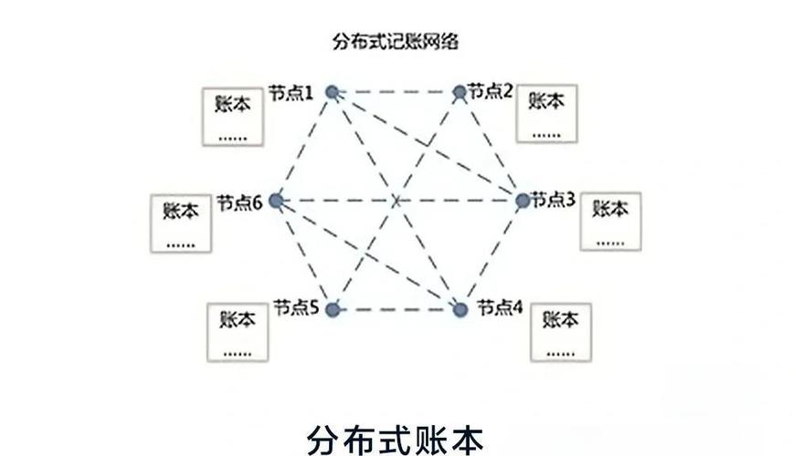 区块链记账本app图标