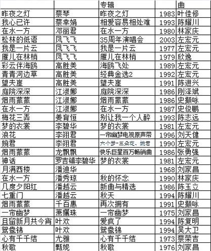 1000首老歌大全图标