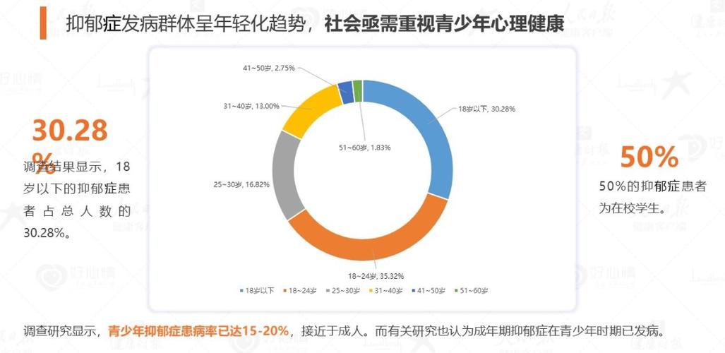 2021年抑郁症比例图标