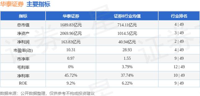 华泰证券的股价截图