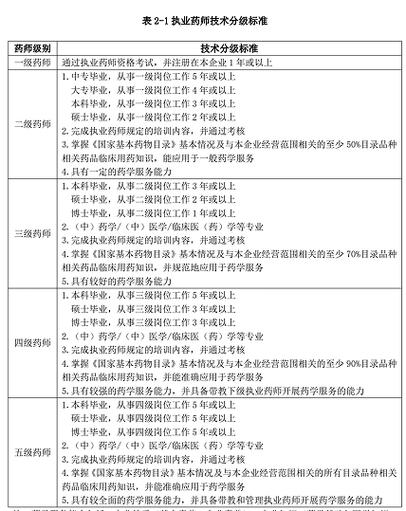 2026年执业药师改革最新消息图标