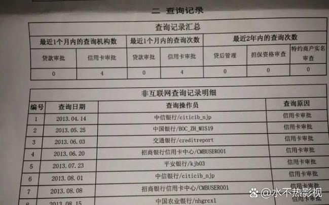 征信查询次数太多图标