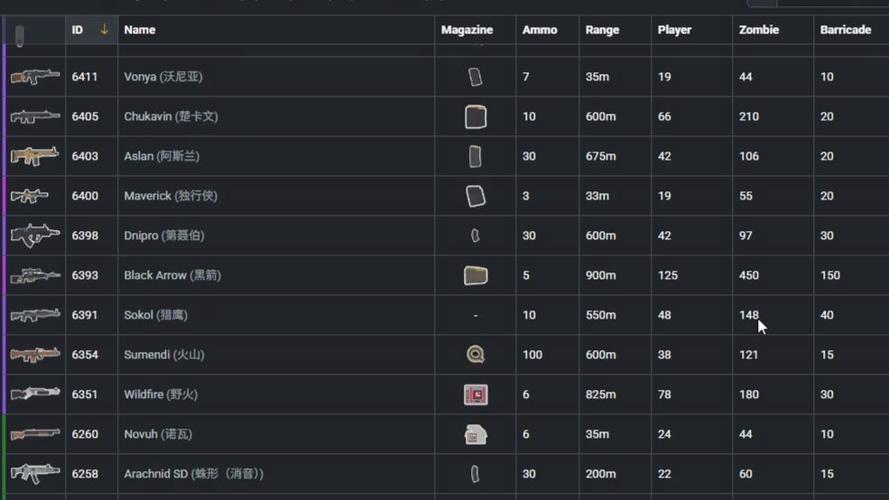 未转变者刷物品修改器截图