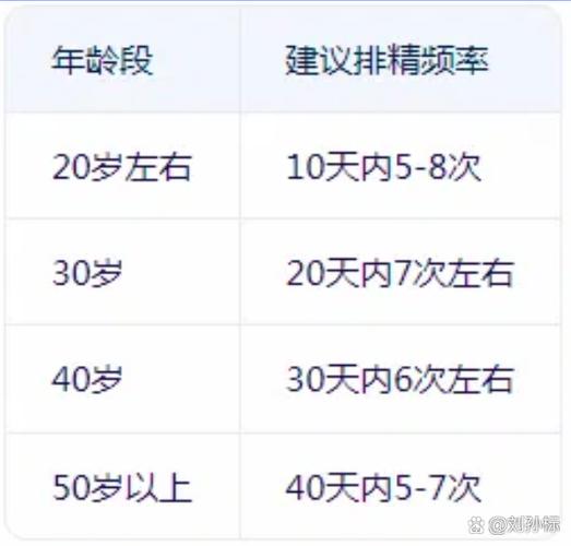 70岁老男人每月需要排几次精截图