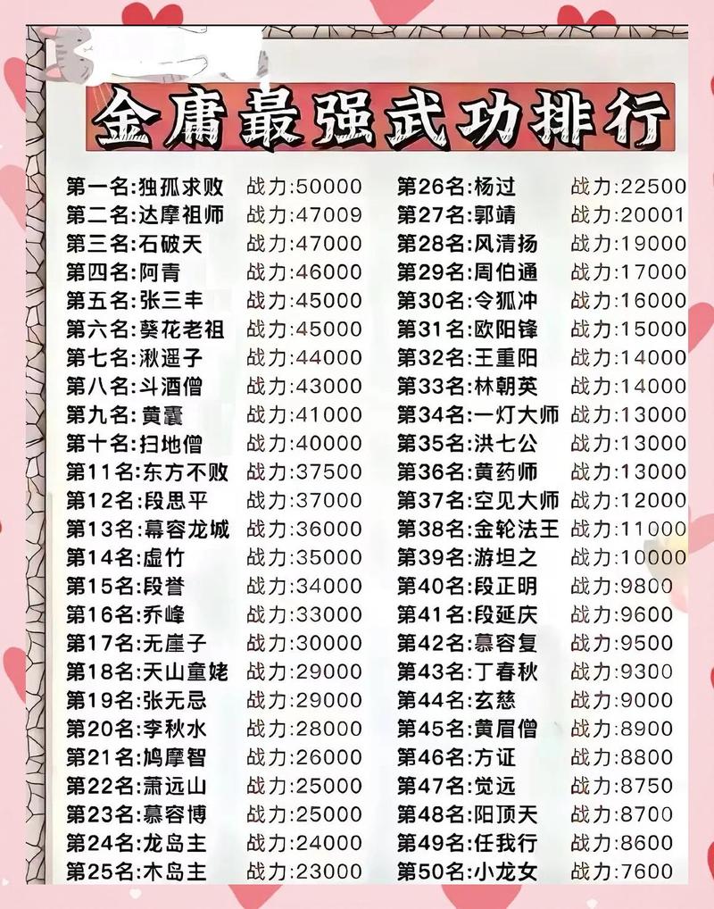 金庸武侠武功绝技排名图标