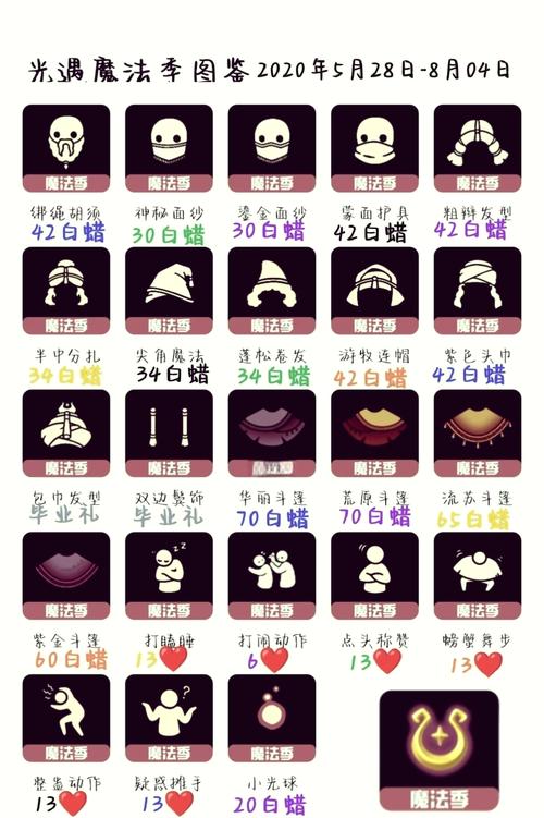 光遇季卡能留到下一季吗截图