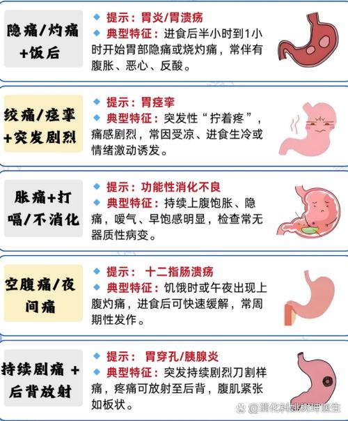 肚脐上腹部正中隐痛可要当心了