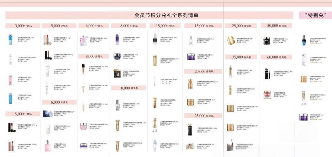 兰蔻专柜积分和线上同步吗