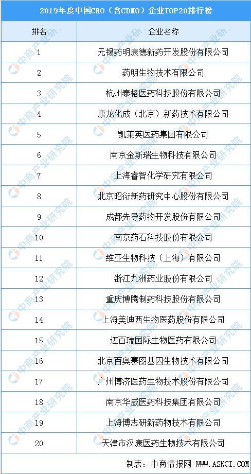 国内比较好的cro公司截图